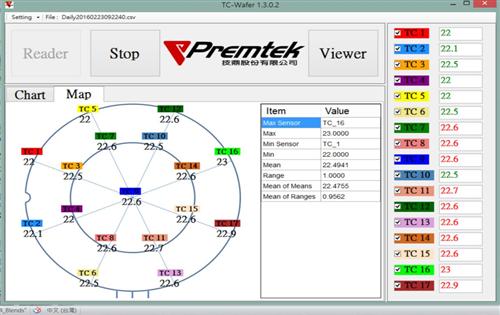 TC Wafer (Thermal couple) | SemiStar