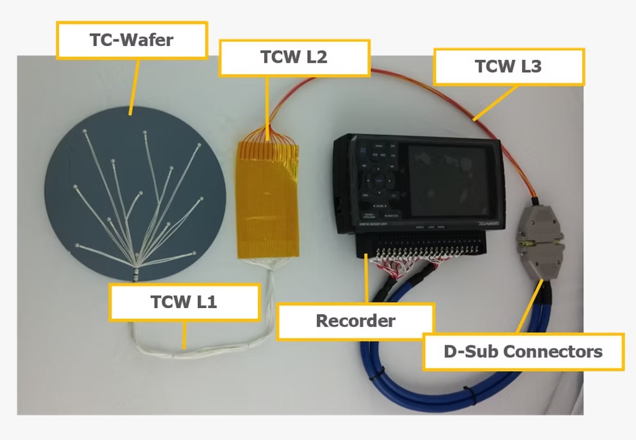 TC Wafer (Thermal couple) | SemiStar