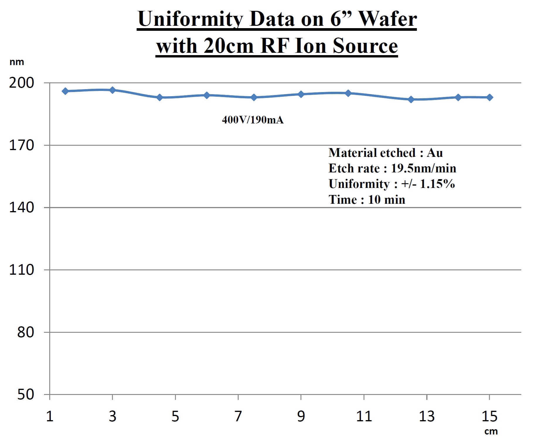 NIE-4000 Ion Beam Milling Etching systems | SemiStar